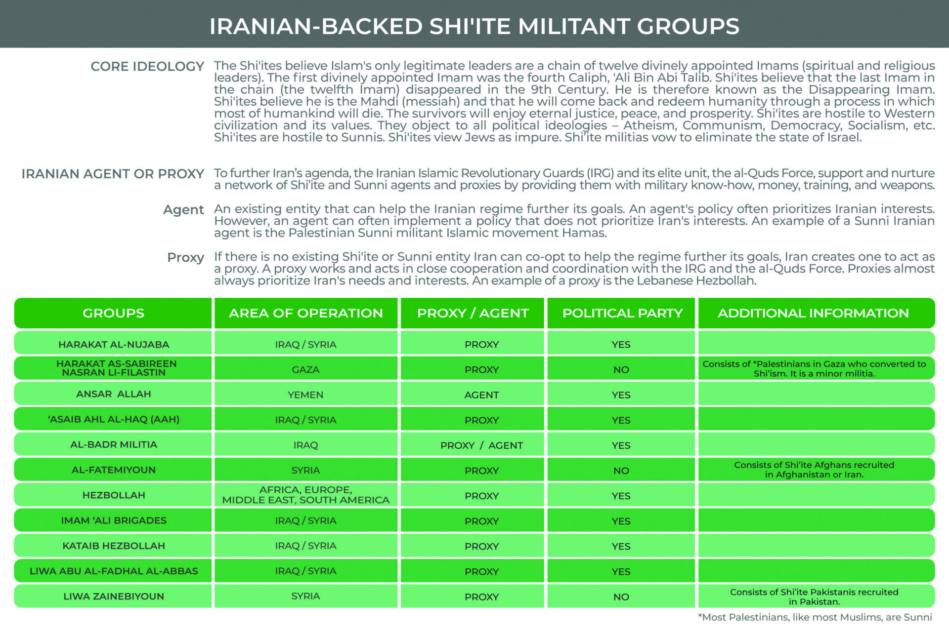AXIS OF RESISTANCE AND DEFIANCE - ITME Inside The Middle East
